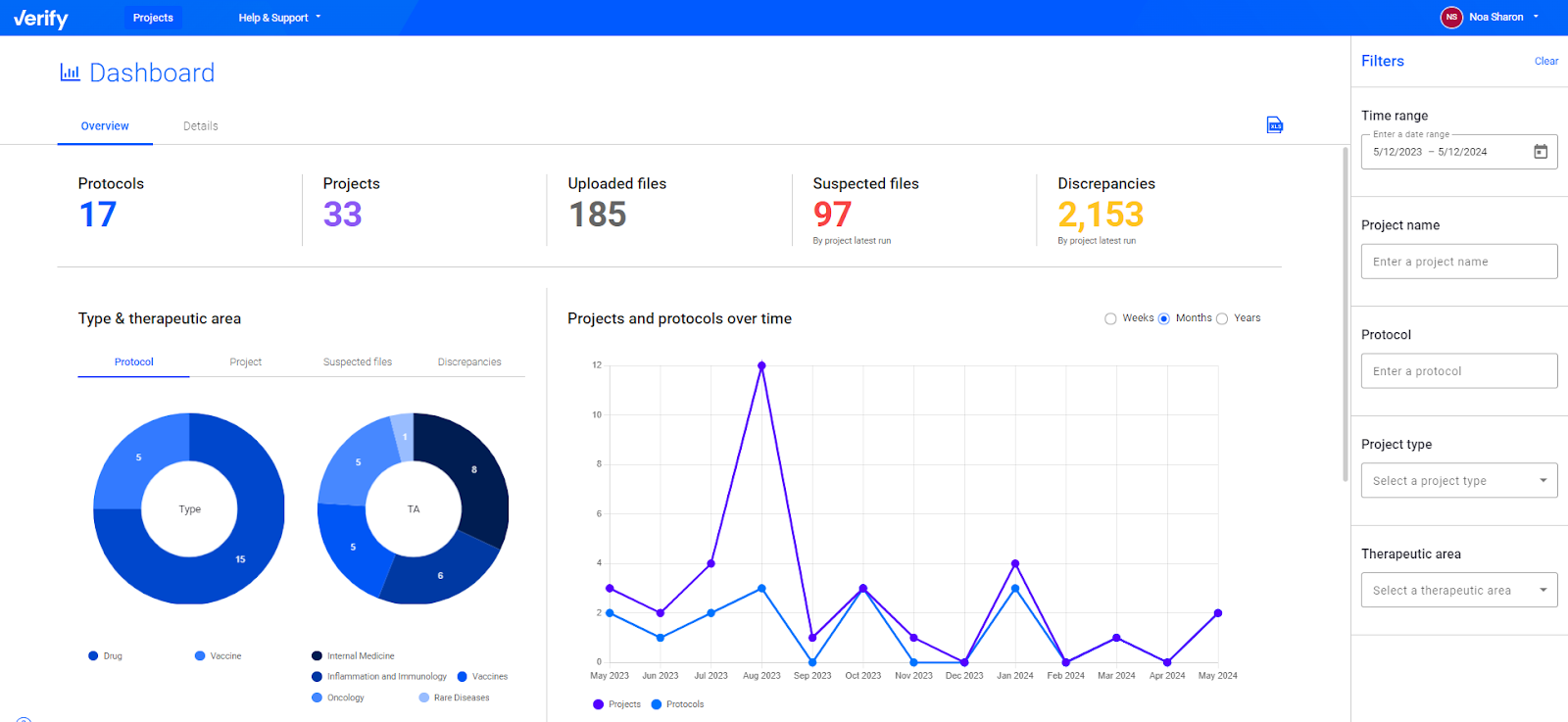 Dashboard – Verify by Beaconcure