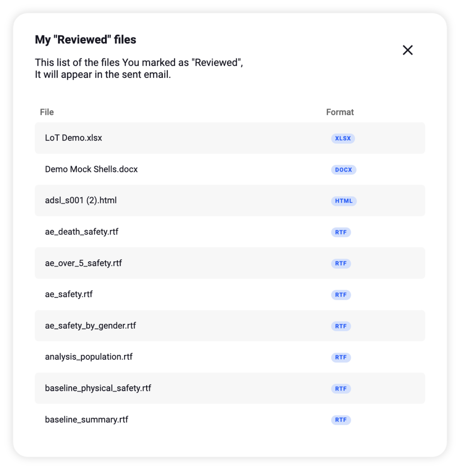 Share a Project – Verify by Beaconcure