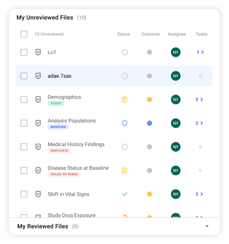 Analysis Comparison – Verify by Beaconcure