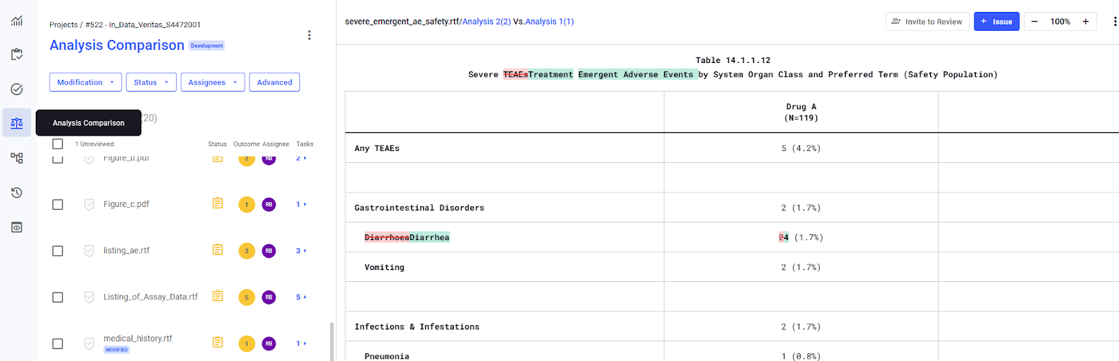 Analysis Comparison – Verify by Beaconcure